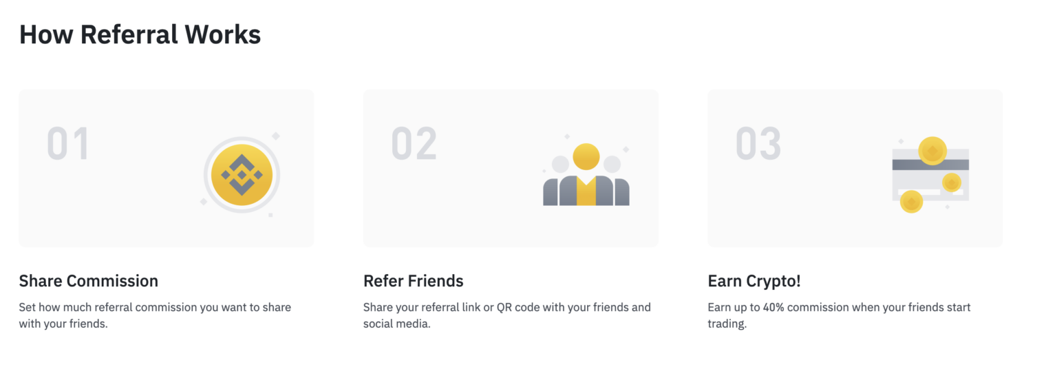 Binance Referral Code ID: 37646719 (Free Sign Up Bonus 2022)